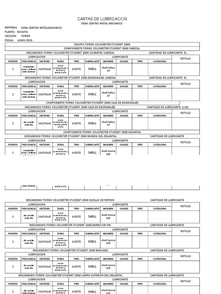 Carta de Lubricacion | PDF | Lubricante | Ingeniería de Edificación