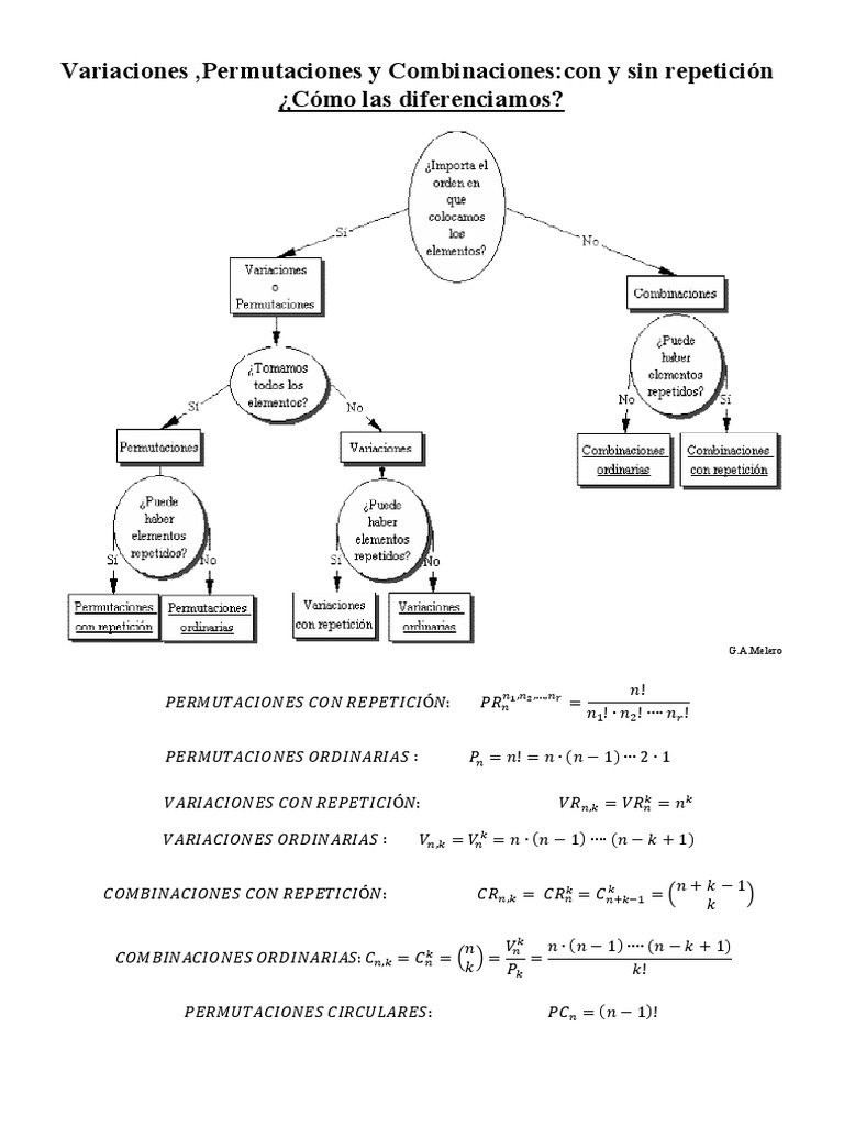 Esquema Decision Combinatoria PDF | PDF | Matemáticas discretas | Combinatoria