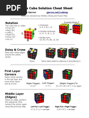 Printable Rubik S Cube Cheat Sheet