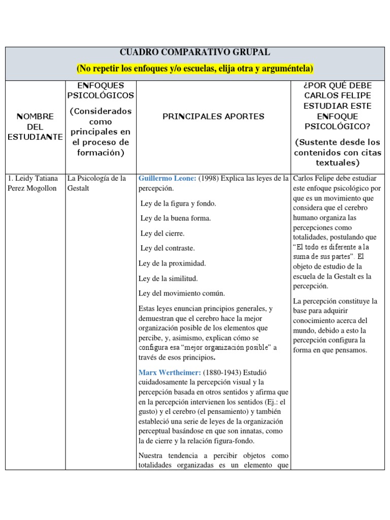 Cuadro Comparativo Grupal (1) D | PDF | Sicología | Percepción