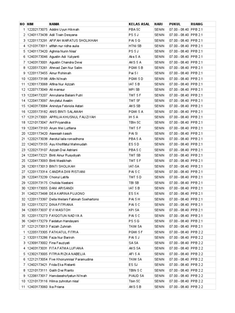 Daftar Peserta Belajar TOAP 2019 PDF | PDF