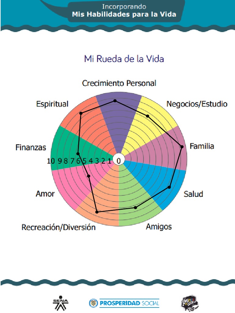 Ruleta de La Vida | PDF