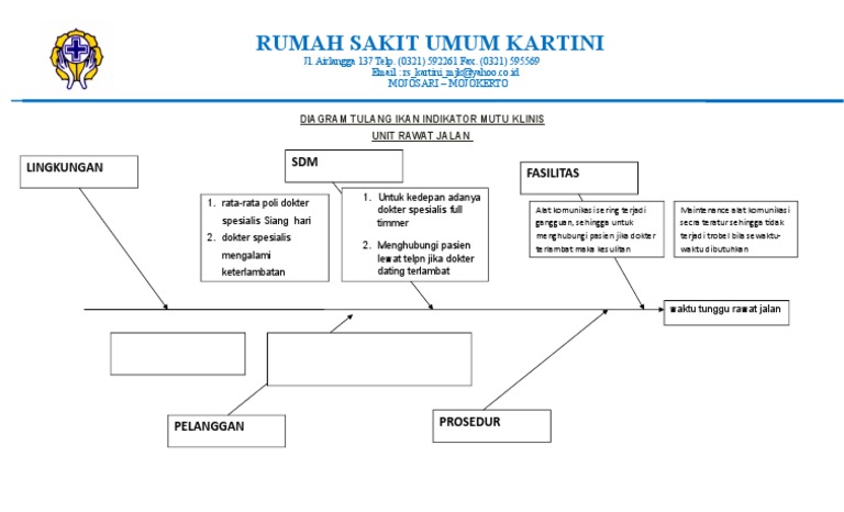 Diagram Tulang Ikan RM Ketidak Lengkapan Catatan Medis Pasien (KLPCM) | PDF