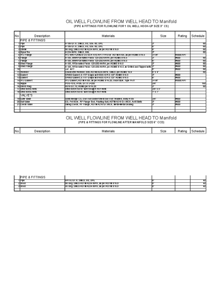 Oil Well Flowline Mto by HENRY TOGA PAHALA SIANTURI | PDF | Hydraulic ...