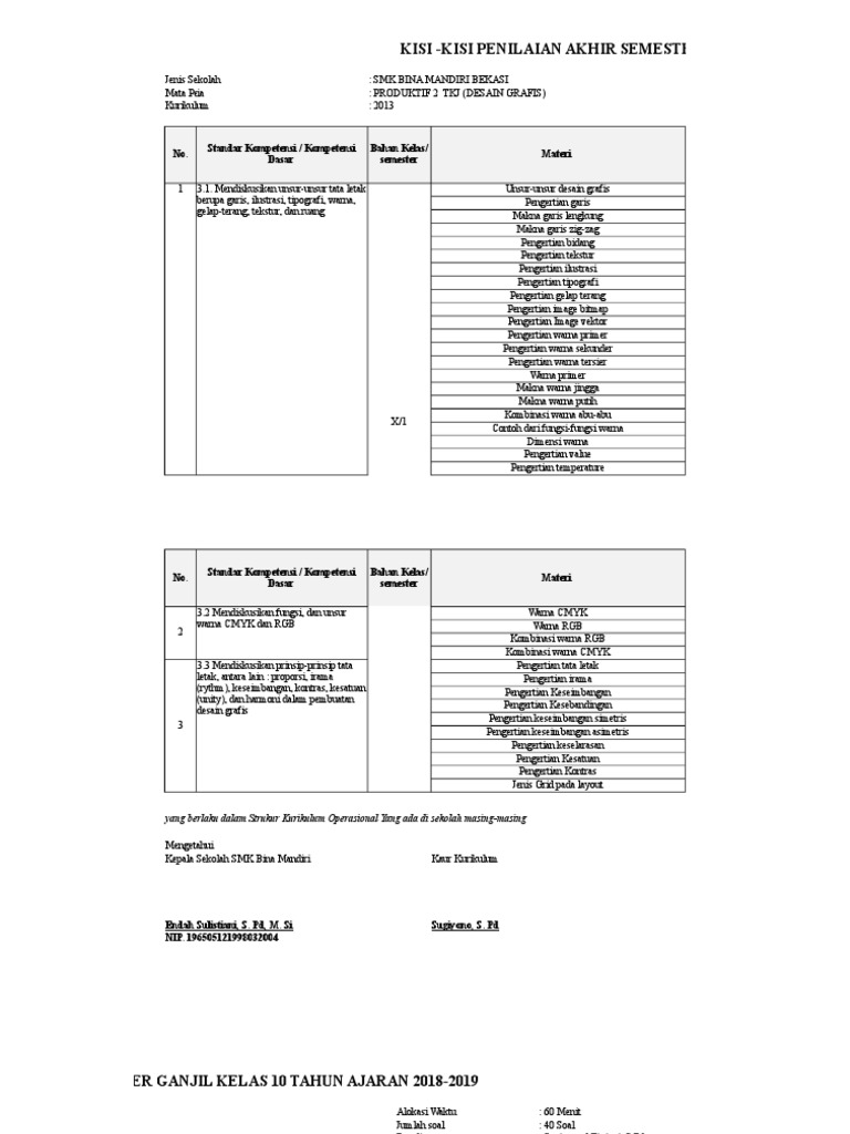 Kisi Kisi Soal Pas Ganjil Prod 2 Desain Grafis Kelas X TKJ Ta 1819 | PDF