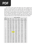 Tabel Distribusi T PDF | PDF