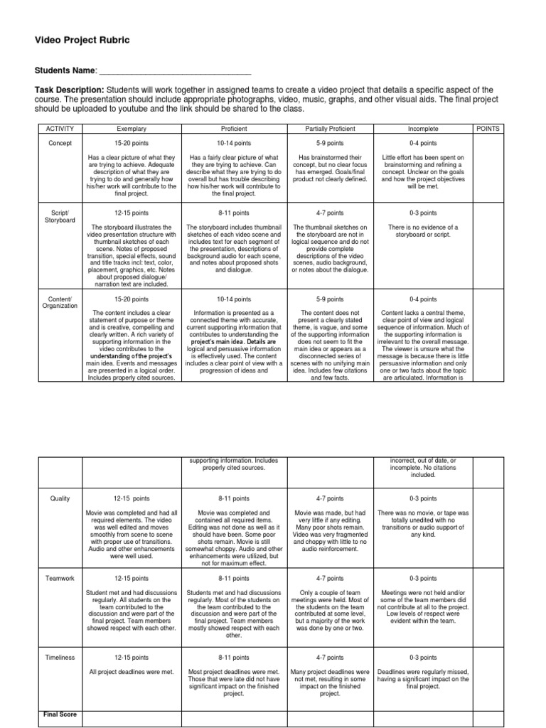 Evaluation Rubric For Physics IB Video Project | PDF | Rubric (Academic ...