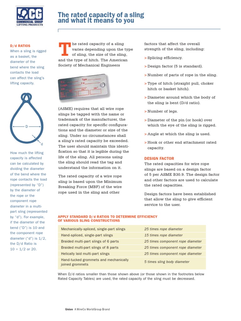 Wire Rope Sling Tech Info | PDF | Rope | Lift (Force)