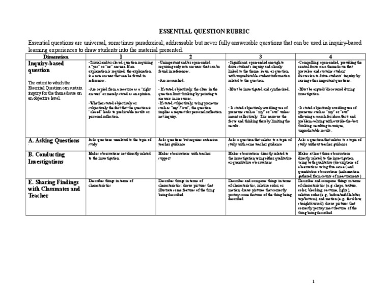 Essential Question Rubric | PDF | Inquiry Based Learning | Question