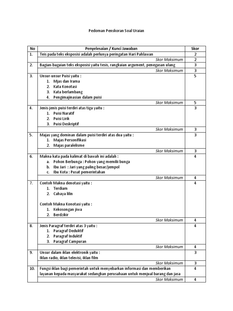 Pedoman Penskoran Soal Uraian | PDF