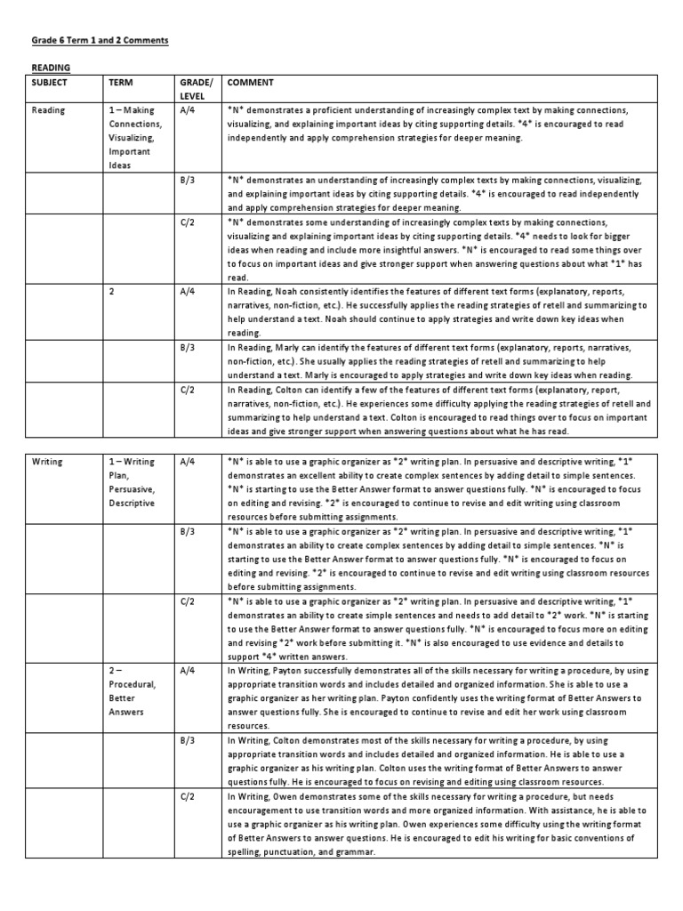 Grade 6 Report Card Comments Full Year Report | PDF | Rectangle | Area