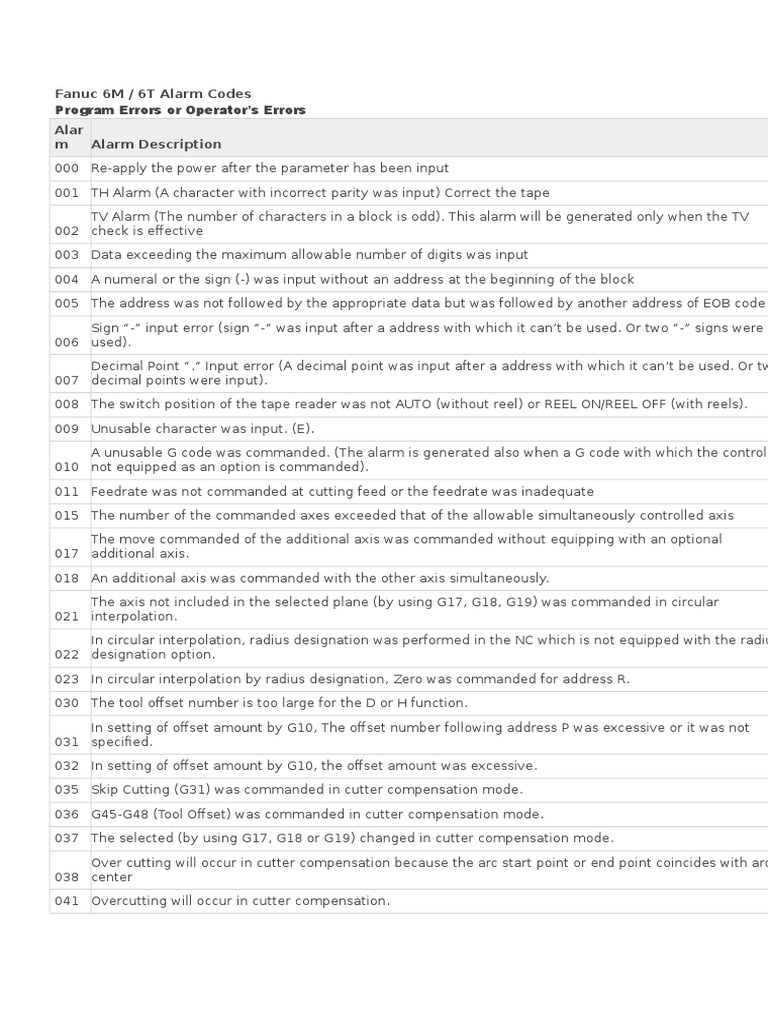 Fanuc 6M Alarm Codes | PDF | Parameter (Computer Programming) | Random Access Memory