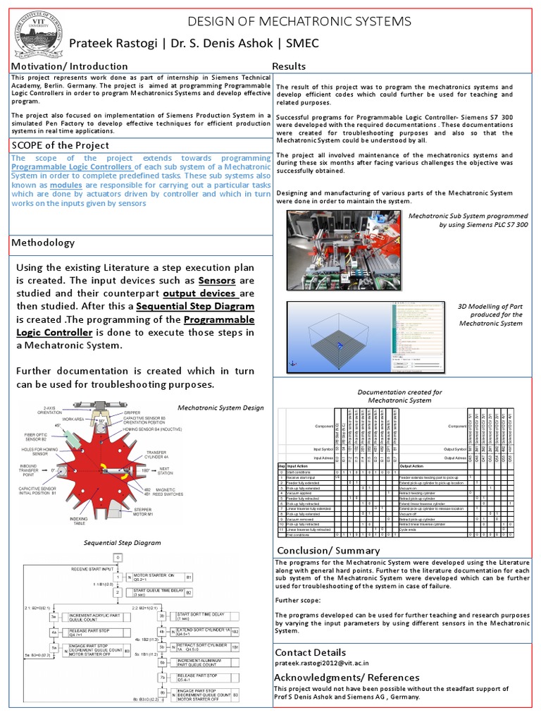 Programming Mechatronic Systems Through Siemens PLC S7-300: Developing ...