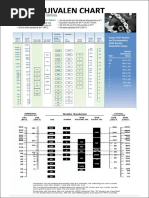 Rubber Coupling Type and Size | PDF