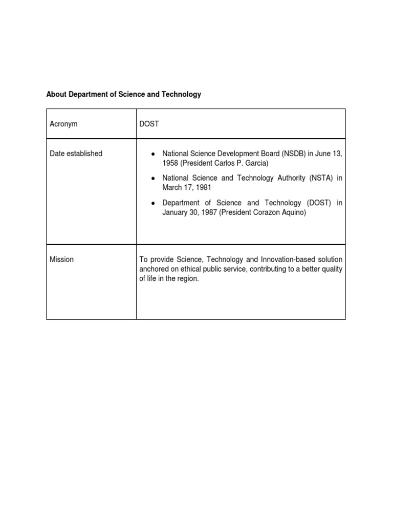 Overview of DOST and Its Agencies | PDF | Science | Technology (General)