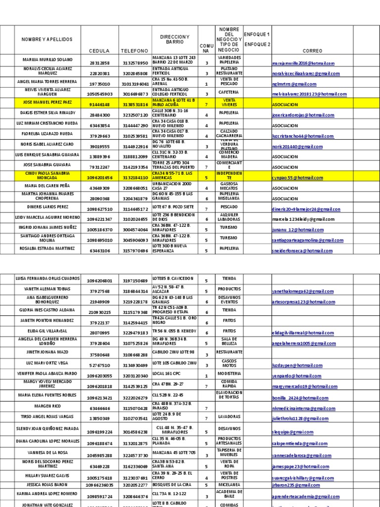 Listado Cursos Forcap | PDF