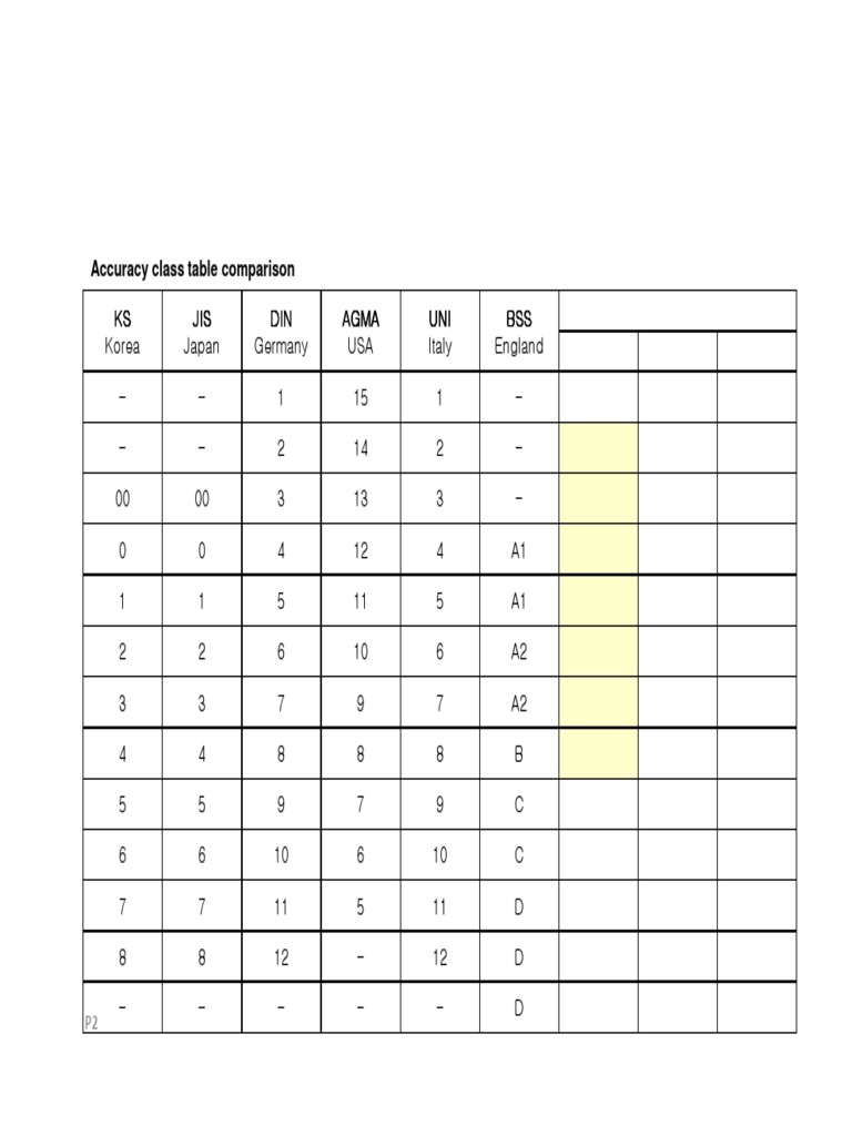 Gear Accuracy Class Comparison | PDF | Technology & Engineering