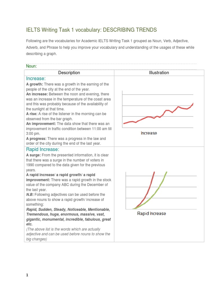 Ielts Academic Writing Task 1 Describing Trends Vocabulary Ielts