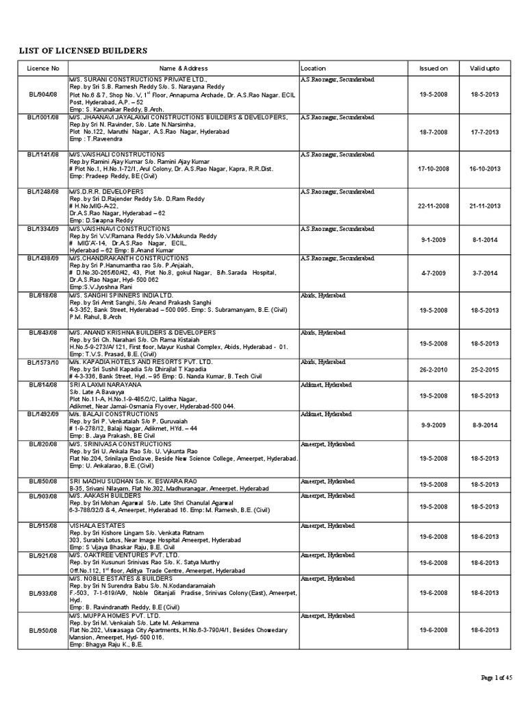 Licensed Builder List PDF | PDF