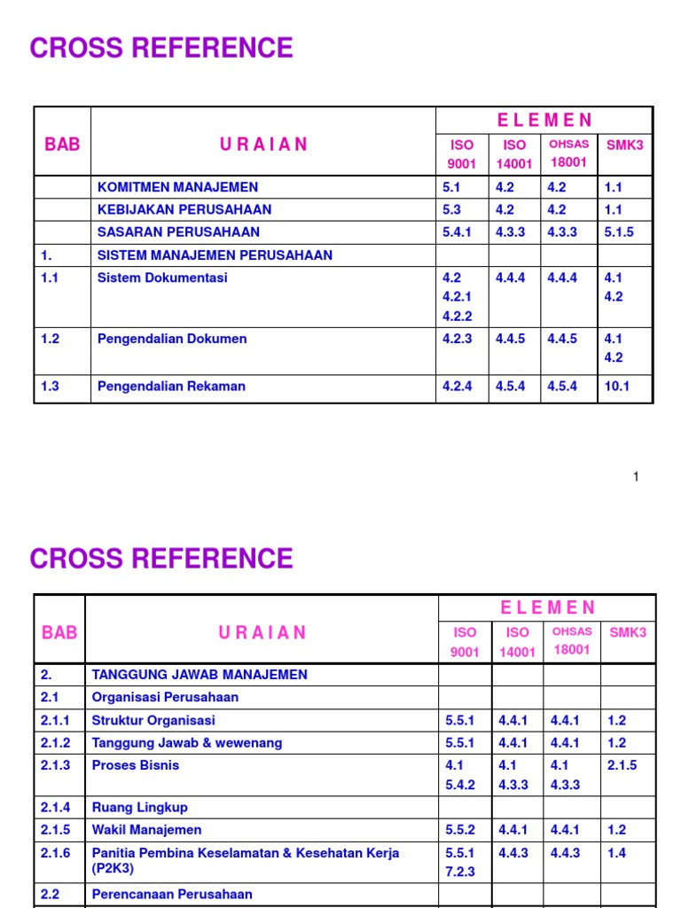 Cross Refrence ISO 9001, 14001, SMK3 | PDF