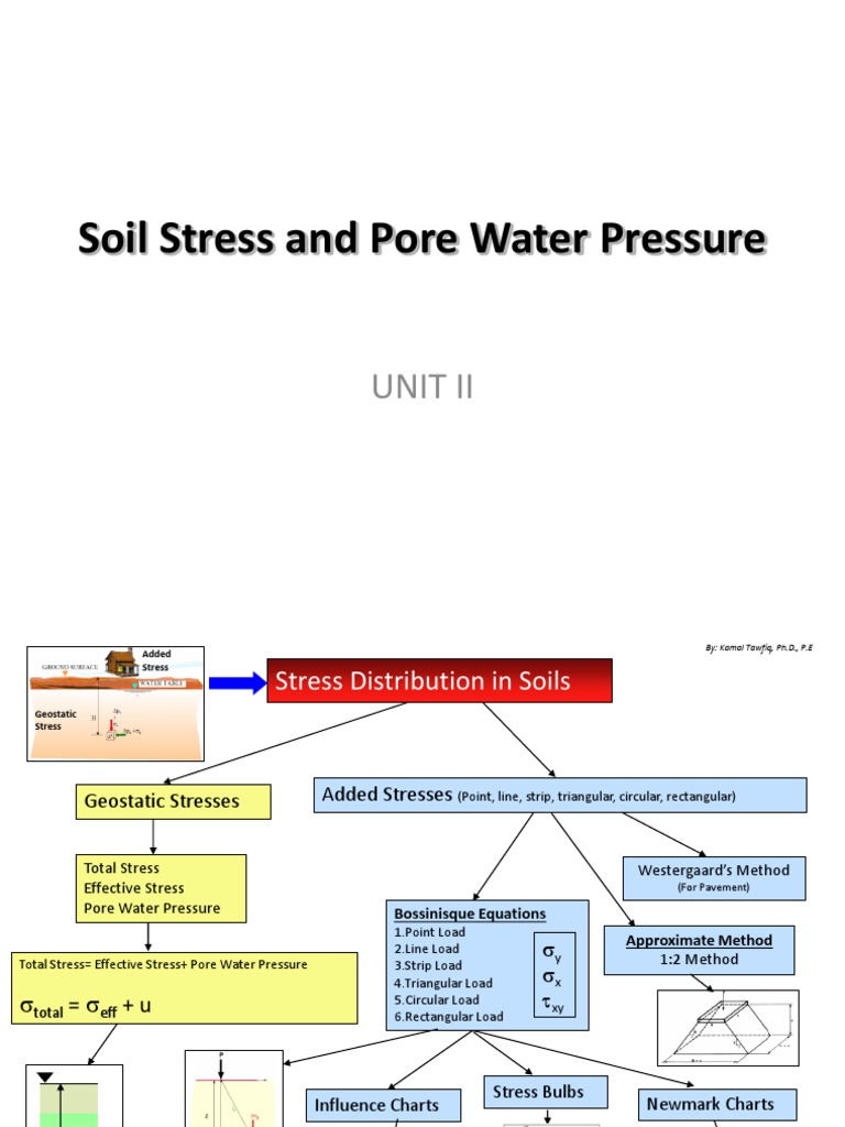 Soil Stress Condition | PDF | Porosity | Sedimentology