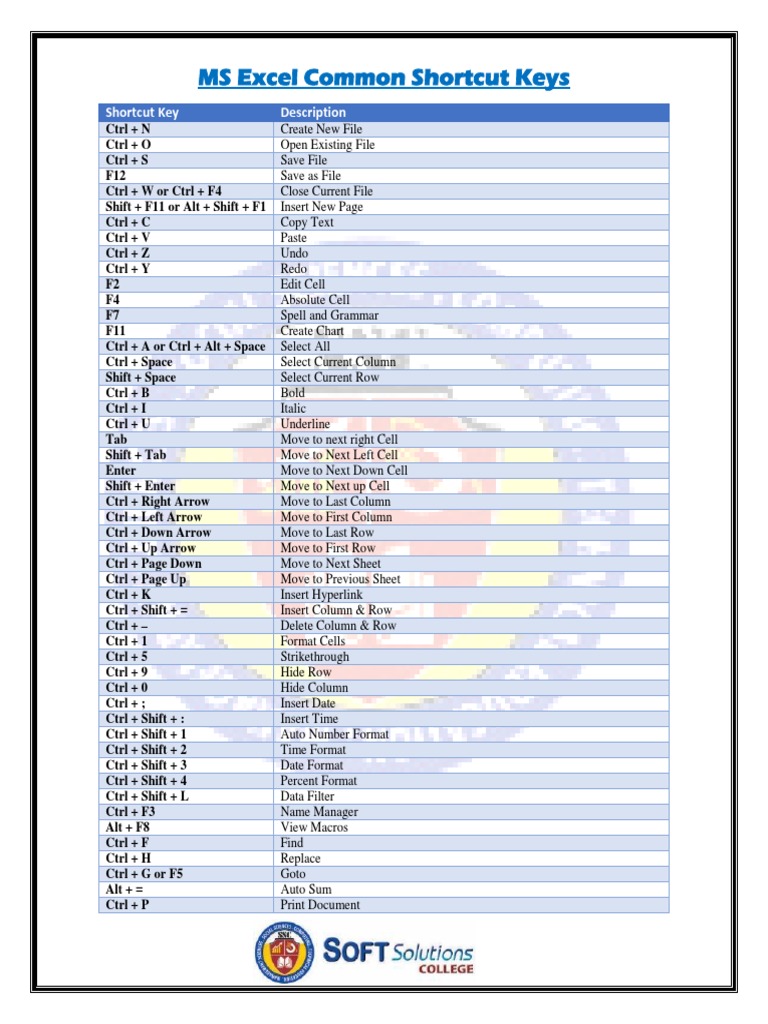 MS Excel Shortcut Keys | PDF | Microsoft Excel | Text