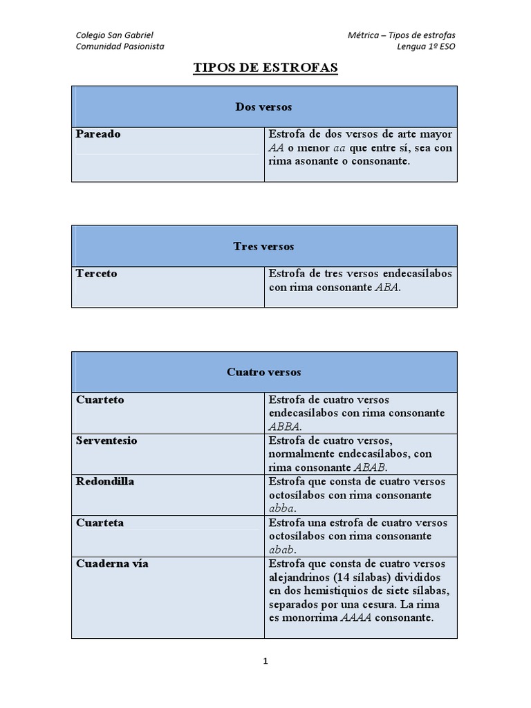 Tipos de Estrofas1 - Teoriaypractica | PDF | Metro (poesía) | Forma poética