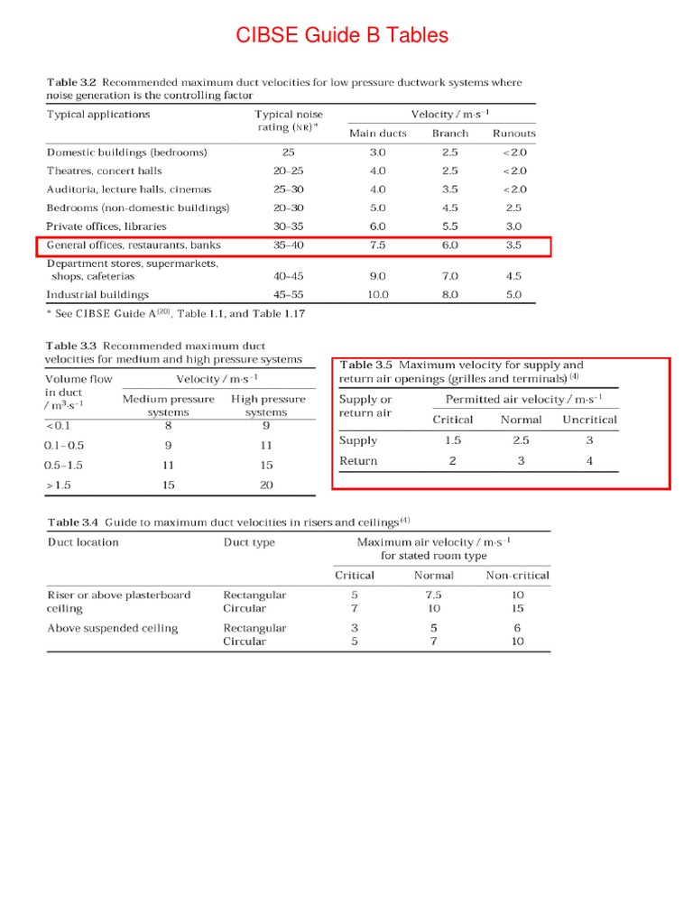 CIBSE Guide B Tables | PDF
