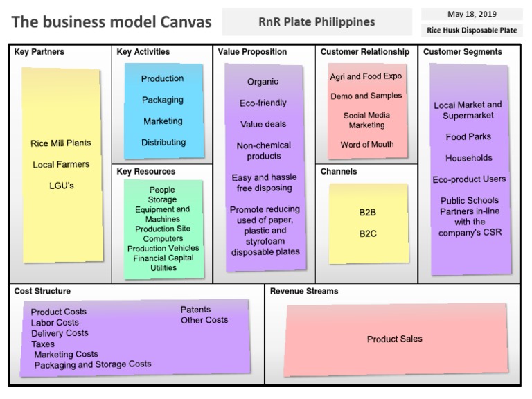 Business Model Canvas - AgriBusiness | PDF