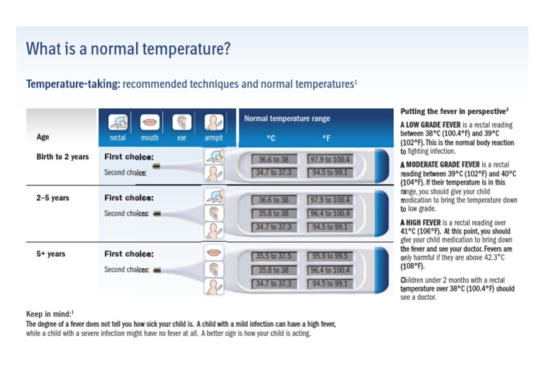 Fever Chart | PDF | Fever | Health Sciences