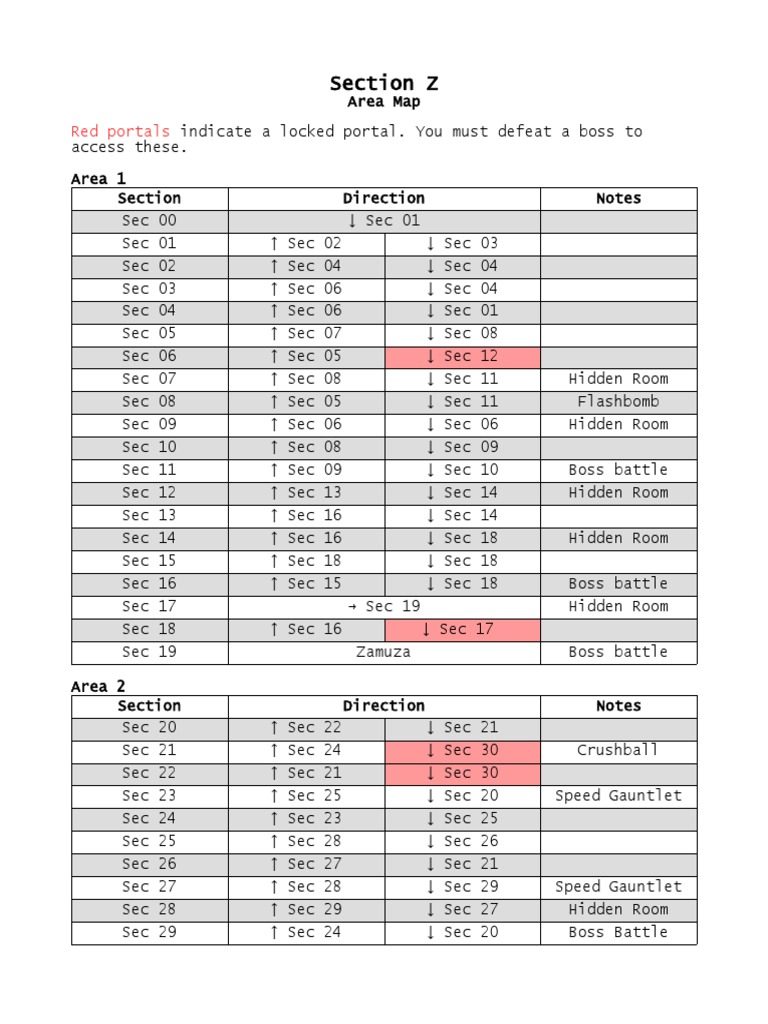 Section Z (NES) - Area Map | PDF | Gaming | Leisure