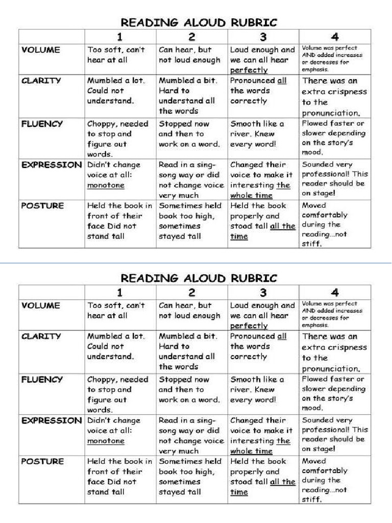 Rubric Reading Aloud | PDF