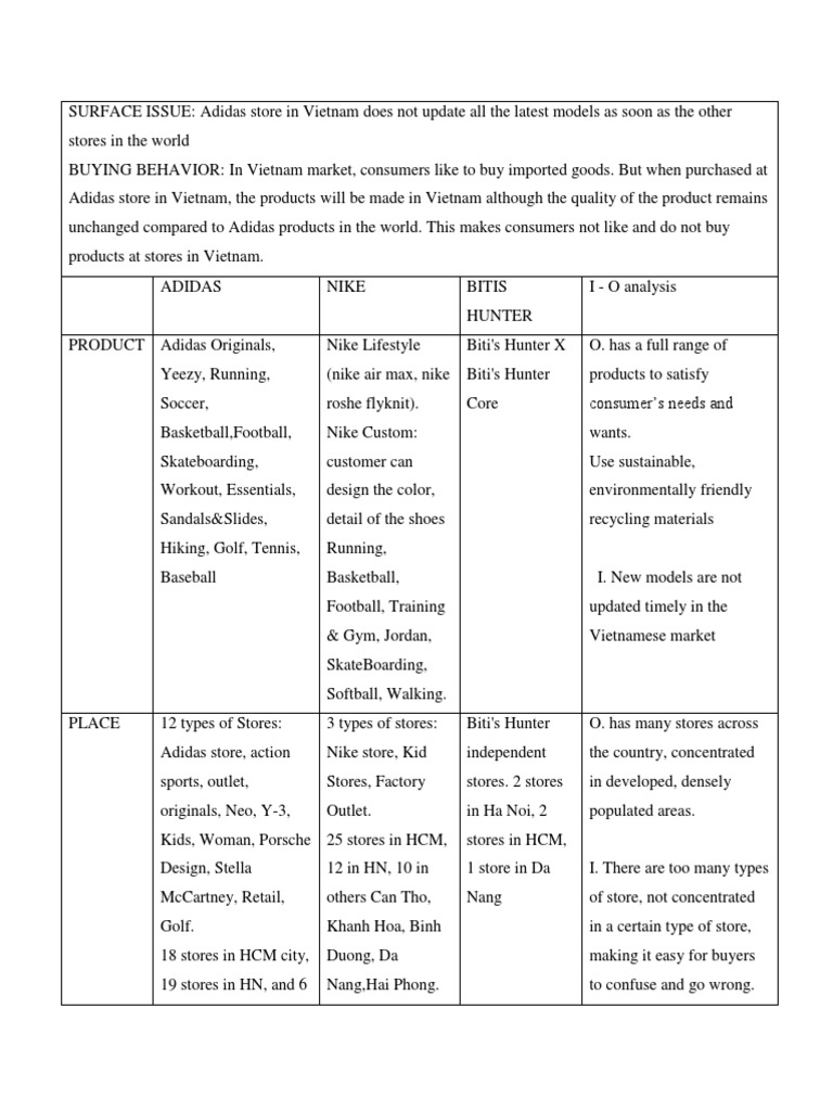 6ps Analysis | PDF | Adidas | Nike
