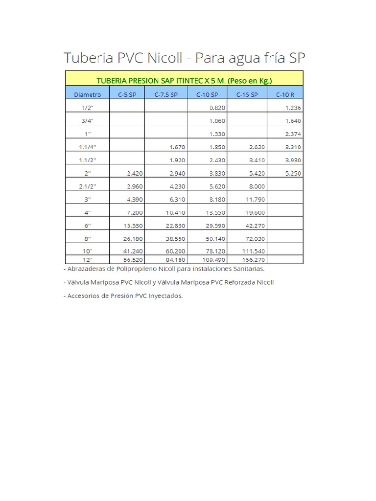 Ficha Tecnica Tuberia Nicoll | PDF