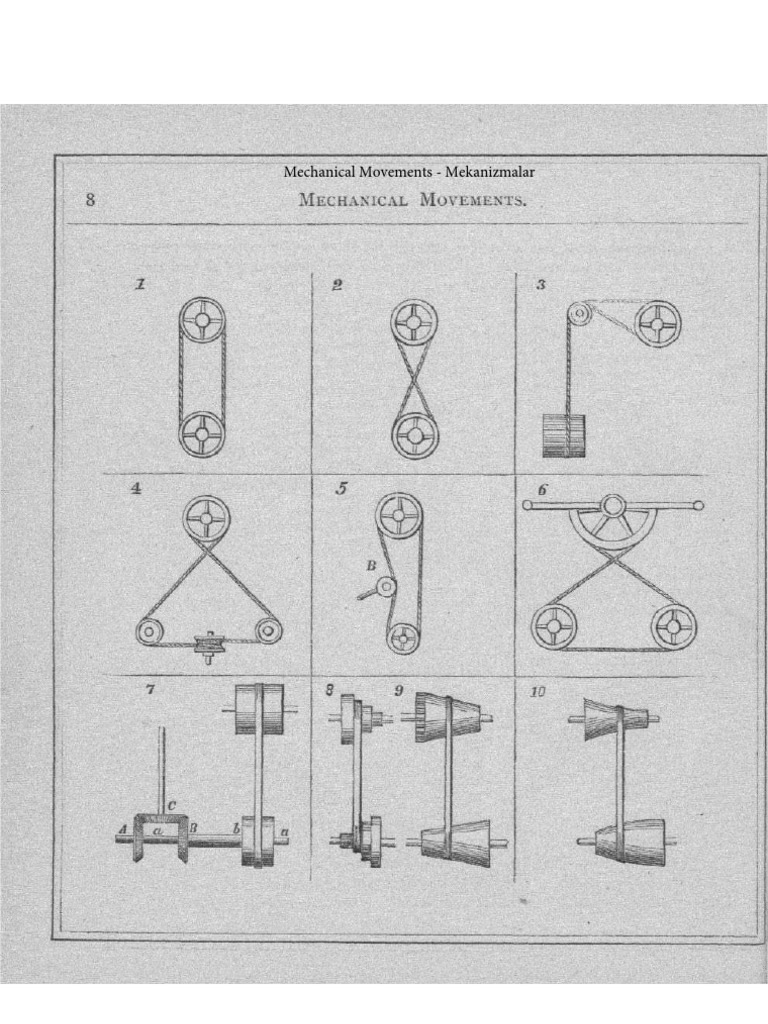 Mechanical Movements Mekanizmalar | PDF
