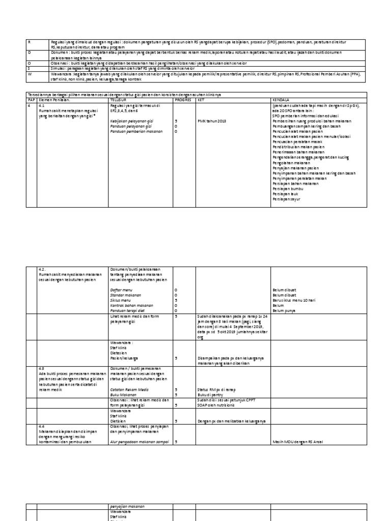 Bahan PAP 4 Dan PAP 5 | PDF