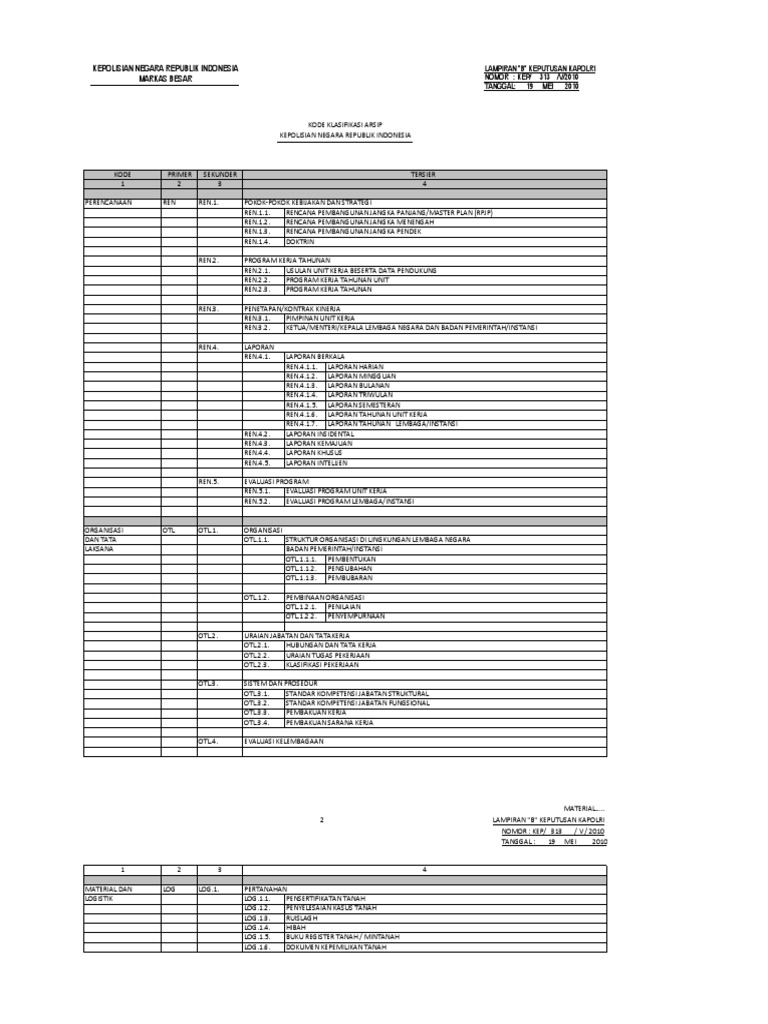 Kode Klasifikasi Arsip Kepolisian Negara Republik Indonesia Tersier 4 ...