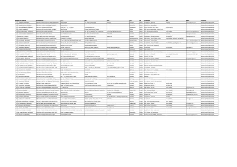 Tamil Nadu Manufacturers Associations List | PDF | Tamil Nadu | Nature