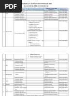 Daftar Daerah 3T di Indonesia | PDF
