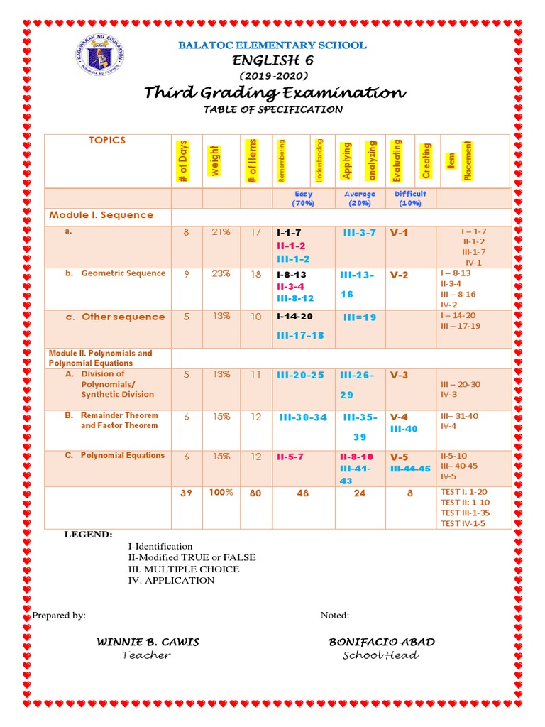 Tos Grade 10 | PDF | Polynomial | Discrete Mathematics