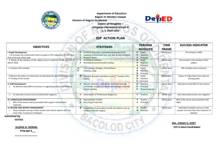 Action Plan in ESP 2019 | Education Theory | Learning
