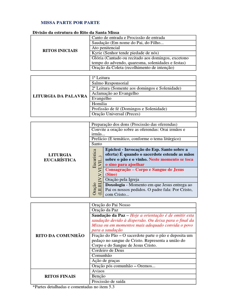 Missa Parte Por Parte | PDF | Missa (liturgia) | Eucaristia