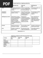 RUBRICS Dula Dulaan | PDF