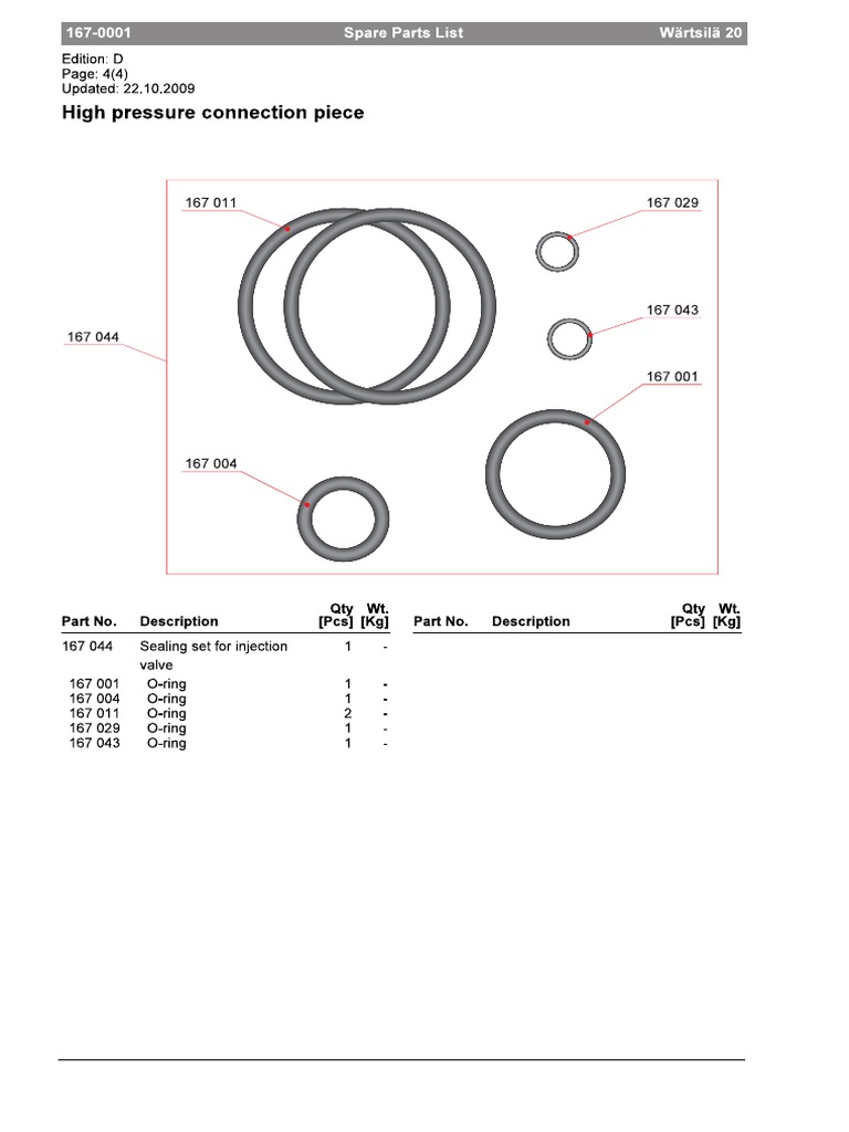 167 044 Sealing Set For Injection Valve PDF | PDF