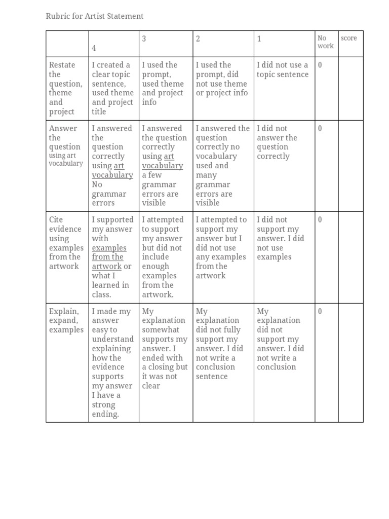 Artist Statement Rubric | PDF | Psychological Concepts | Cognition