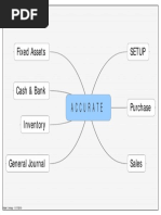 Internal Control Systems Flowchart For Cash Receipts | PDF