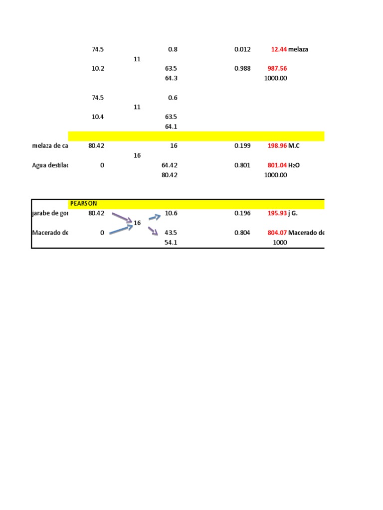 Pearson 2 | PDF