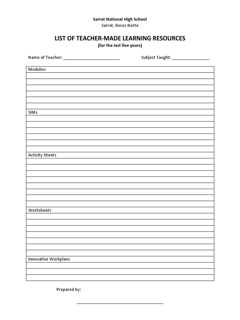 List of Teacher-Made Learning Resources | PDF