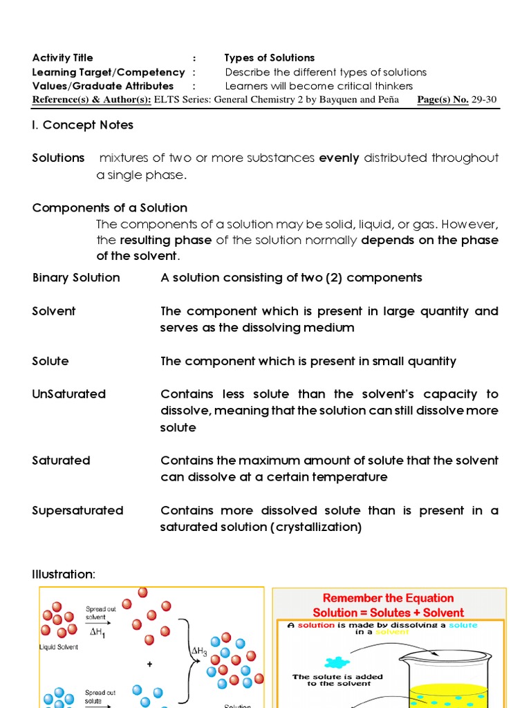 Types Of Solution Chemistry
