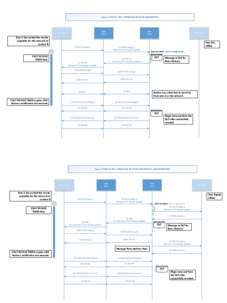 Message Revocation Flow On Rcs | PDF | Session Initiation Protocol ...